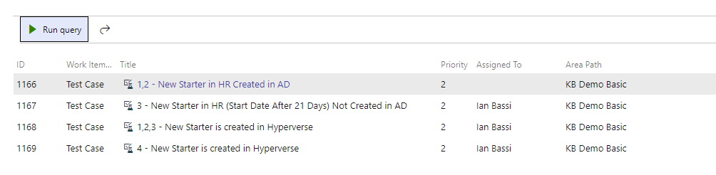 Creating Test Suites – SoftwareIDM