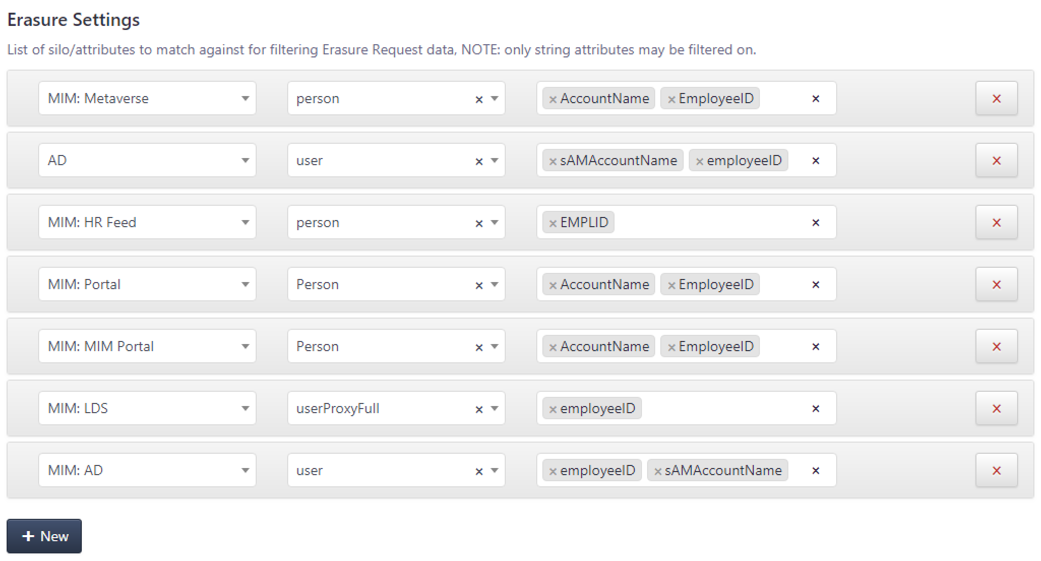 Managing Data Retention Compliance – SoftwareIDM